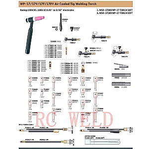 WP17 Tig Welding Torch Air-Cooled Tig Welding 13 Feet Cable,Connector: M16* 1.5 Two-pin socket