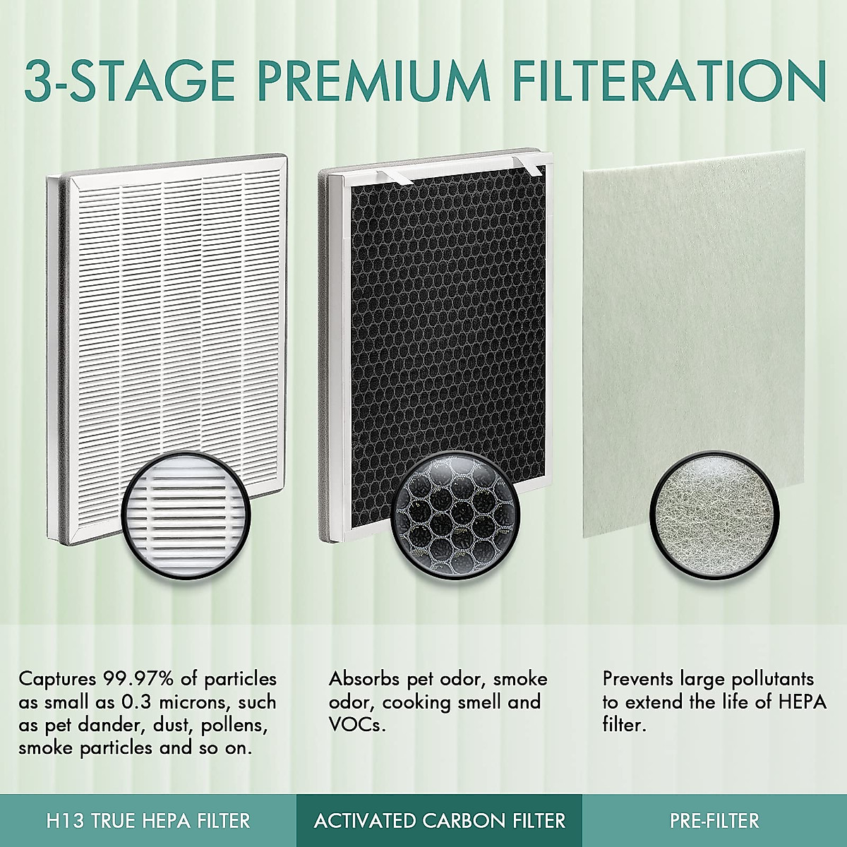 Keedal Vital 100 Pet Care Filter Compatible with LEVOIT Vital 100 Replacement Filter | 2X H13 True HEPA Filters & 4X Extra Pre-Filters | Part# Vital 100-RF