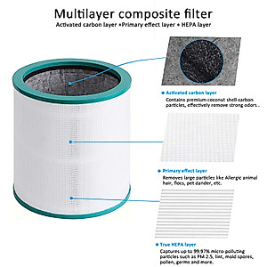 WOCASE True HEPA Replacement Filter Compatible with Dyson Tower Purifier Pure Cool Link TP01, TP02, TP03, BP01, Part No.968126-03
