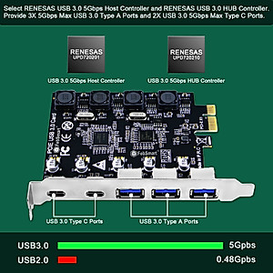 FebSmart 5-Ports Superspeed 5Gbps USB 3.0 PCIE USB Card for Windows and Linux Desktop PCs, 3X USB-A & 2X USB-C Ports, Built in Self-Powered Technology, No Need Additional Power Supply (FS-U3C2-Pro)