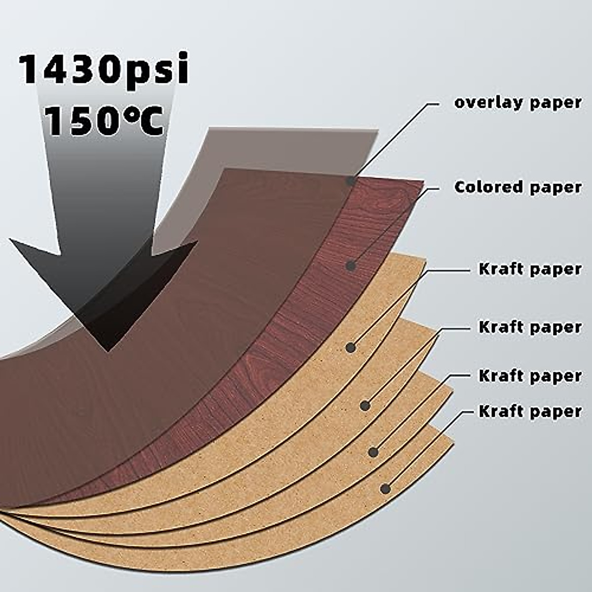ZYJT Cherry Wood Veneer, 3D Texture Laminate 24" x 48" Non Glued Flexible Durable PVC Wood Veneer Sheets Panels for DIY Table Cabinet Furniture Decorative