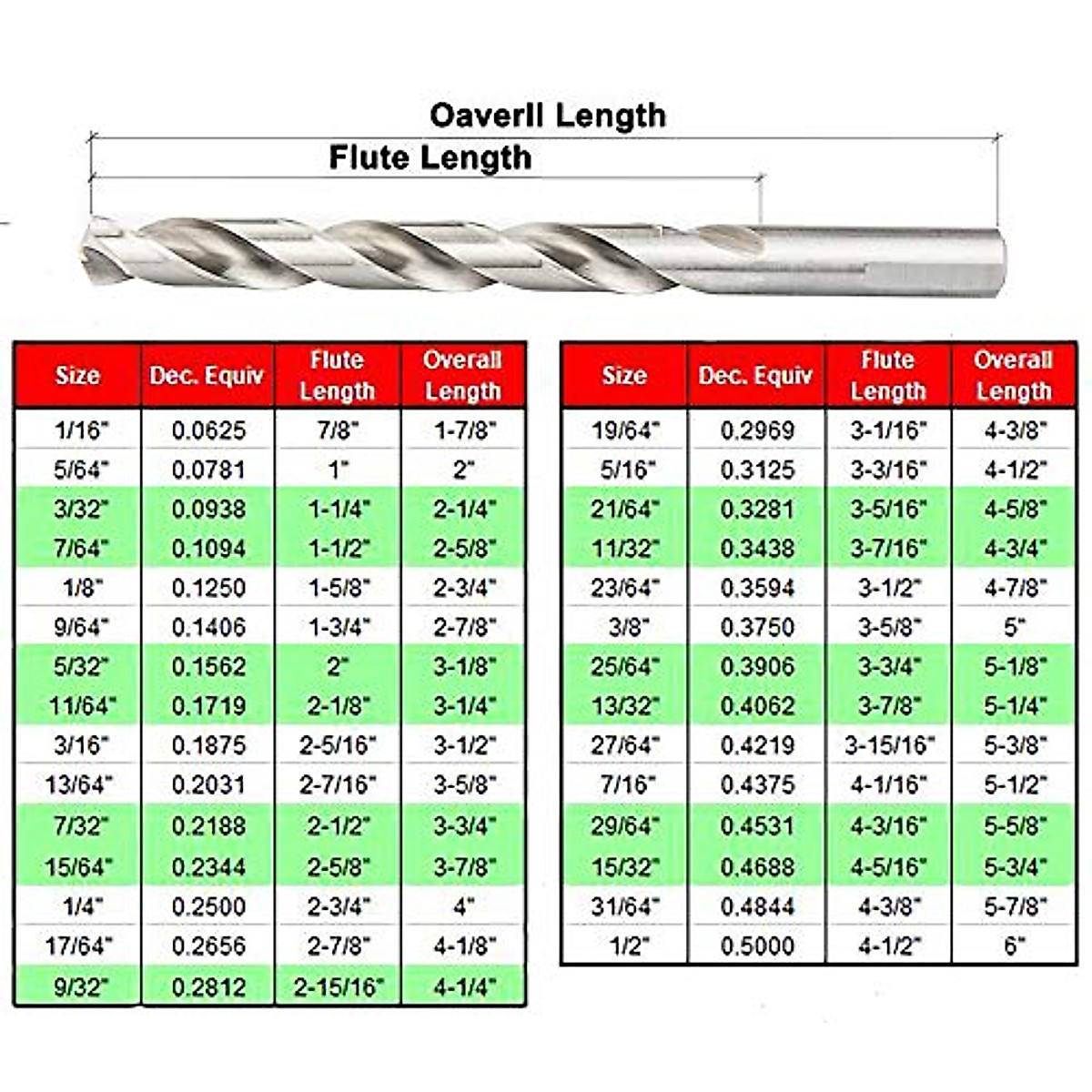 MaxTool 29 Pieces Drill Set 29PCs/29-Piece Twist Drill Bit Set High Speed Steel M2 Fully Ground 3-Flat 1/16“ to 1/2”x64th Fractional; JBS02W13R029P