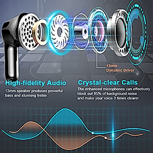 Wireless Earbud, Bluetooth Headphones 5.3 Stereo Bass Earphones 2023 Noise Cancelling Ear Buds 40H Dual Mic Call, Bluetooth Earbud in-Ear USB-C LED Display IP7 Waterproof Sport Headset for Android iOS
