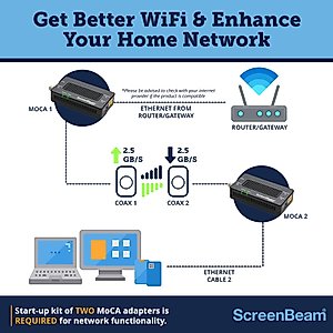 ScreenBeam Bonded MoCA 2.5 Network Adapter for Highest Speed Internet, Ethernet Over Coax - Starter Kit (Model: ECB7250K02)