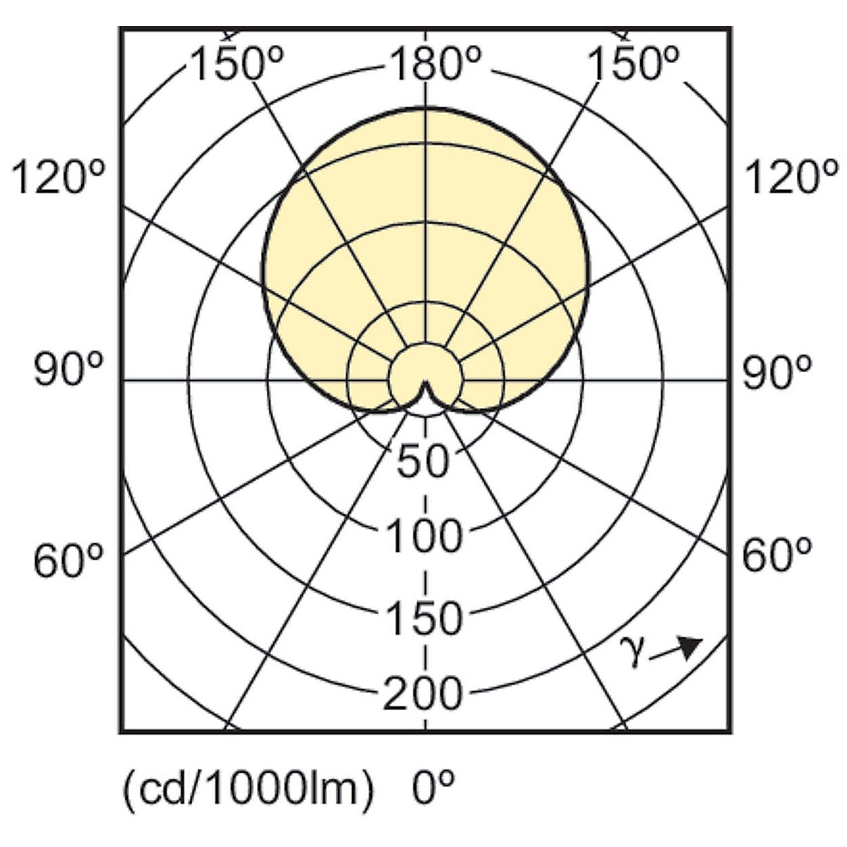 Philips LED Non-Dimmable A19 Frosted Light Bulb: 1500-Lumen, 5000-Kelvin, 14-Watt (100-Watt Equivalent), E26 Medium Screw Base, Daylight, 4-Pack, 455717
