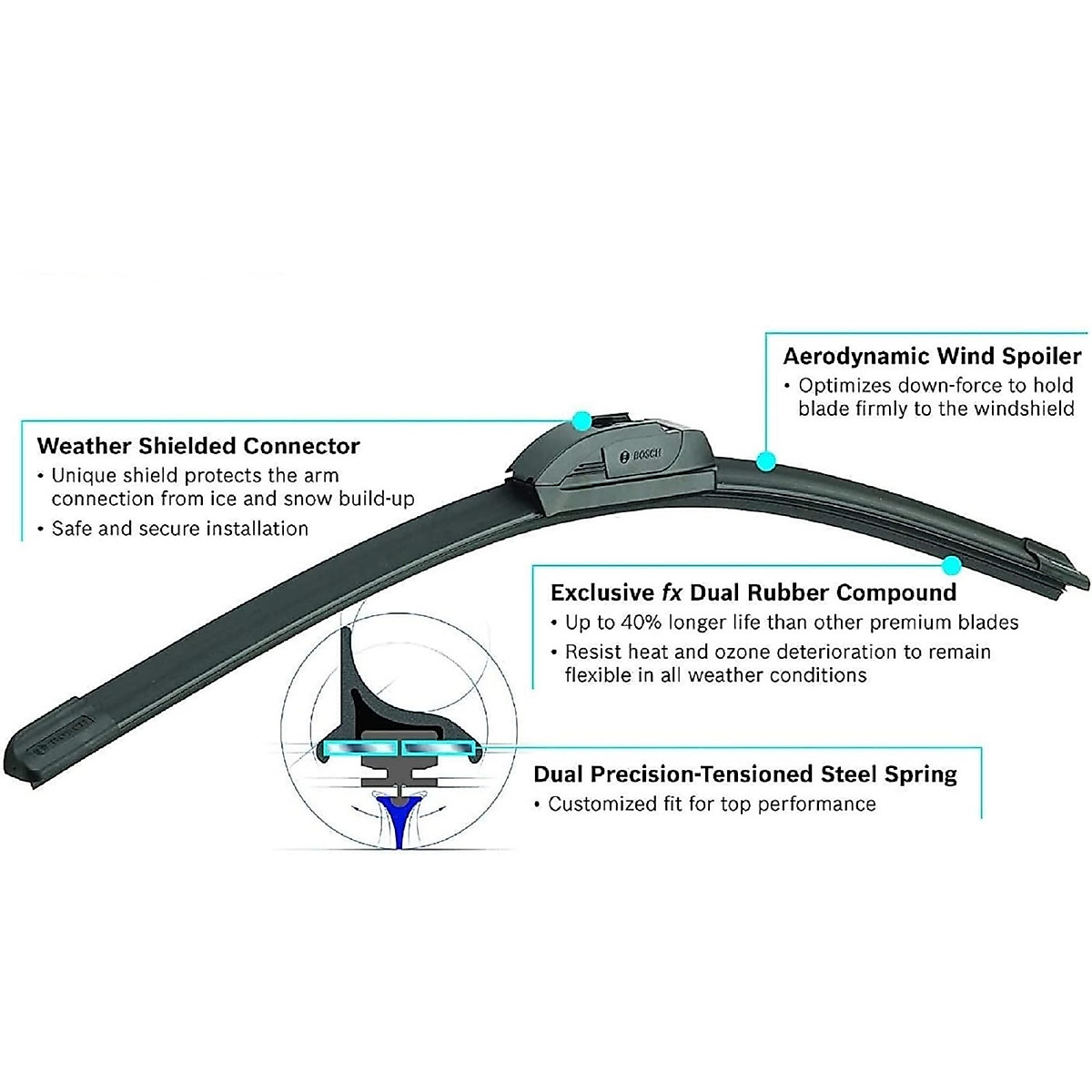 BOSCH 26OE22OE ICON Beam Wiper Blades - Driver and Passenger Side - Set of 2 Blades (26OE & 22OE)