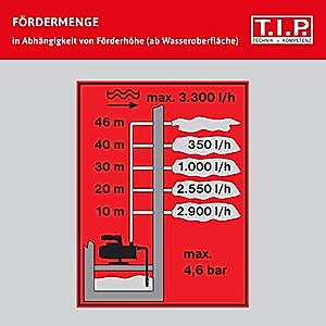 T.I.P. 30094 Clean Jet 1000 Plus Stainless Steel Garden Pump with 4 m Suction Set, up to 3300 l/h Flow Rate