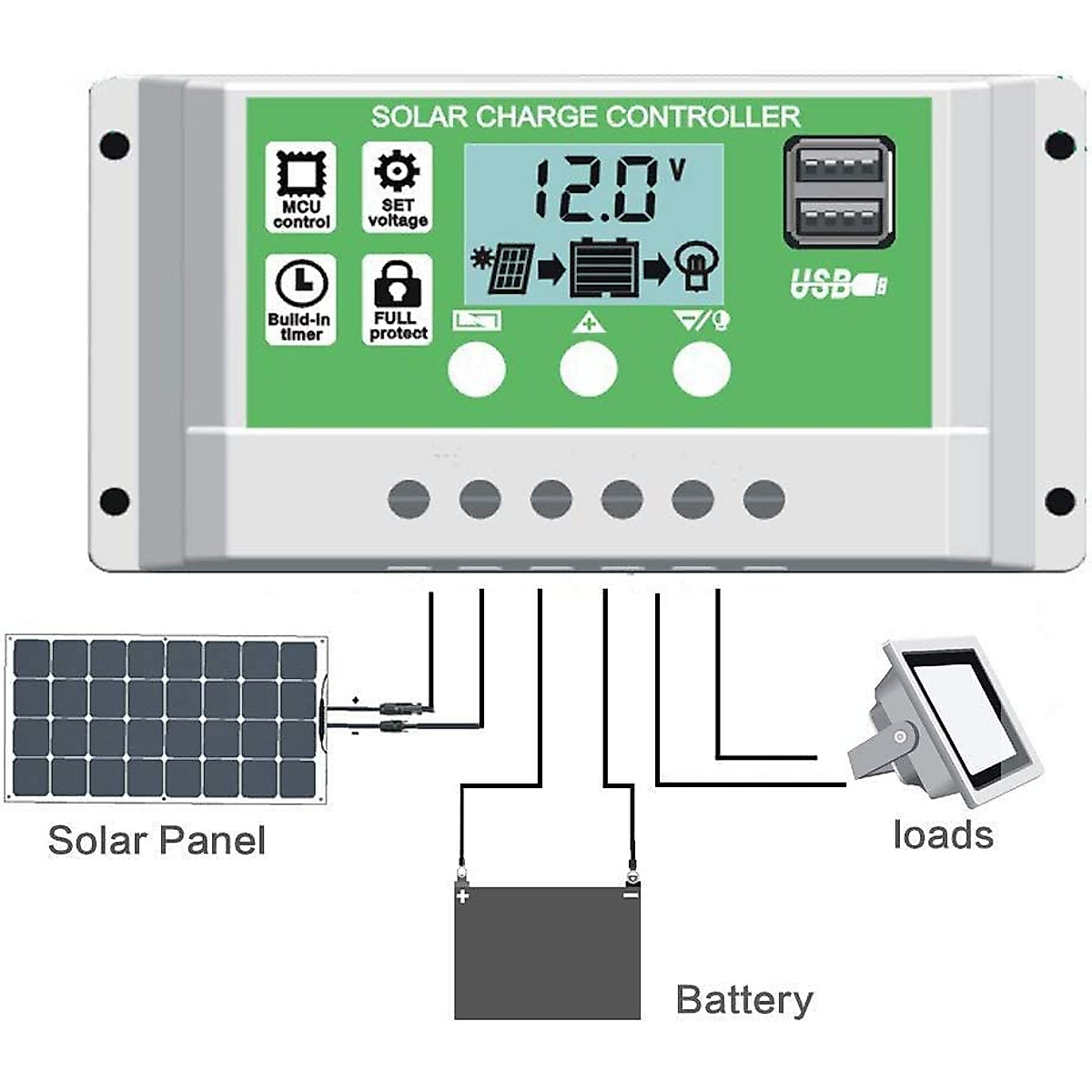 POWLSOJX 30A PWM 12V 24V Solar Charge Controllers with Multi-Protection & 5V USB Output Solar Panel Charger for Lead-Acid and Lithium Batteries
