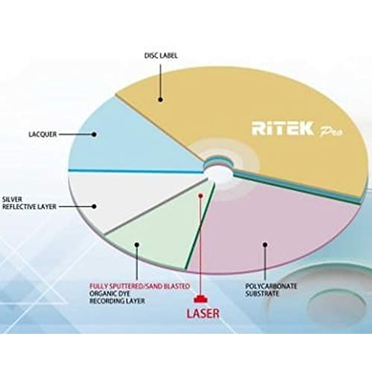 50 Pack Ritek Pro (Professional Grade) CD-R 52X 700MB Watershield Water Resistant Glossy White Inkjet Hub Printable Blank Recordable Disc,Light green,R80JS52-RTPWGN50CB