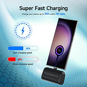 NEWDERY USB C Portable Charger 6600mAh,Small Power Bank, Mini Slim Batttery Pack External Phone Charger for iPhone 15 Pro Max/15 Plus/15 Pro/15/Samsung Galaxy S23 Ultra/Z Flip/Z Fold/Google/Andorid