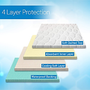 RMS Ultra Soft 4-Layer Washable and Reusable Incontinence Bed Pad - Waterproof Bed Pads, 34"X72"