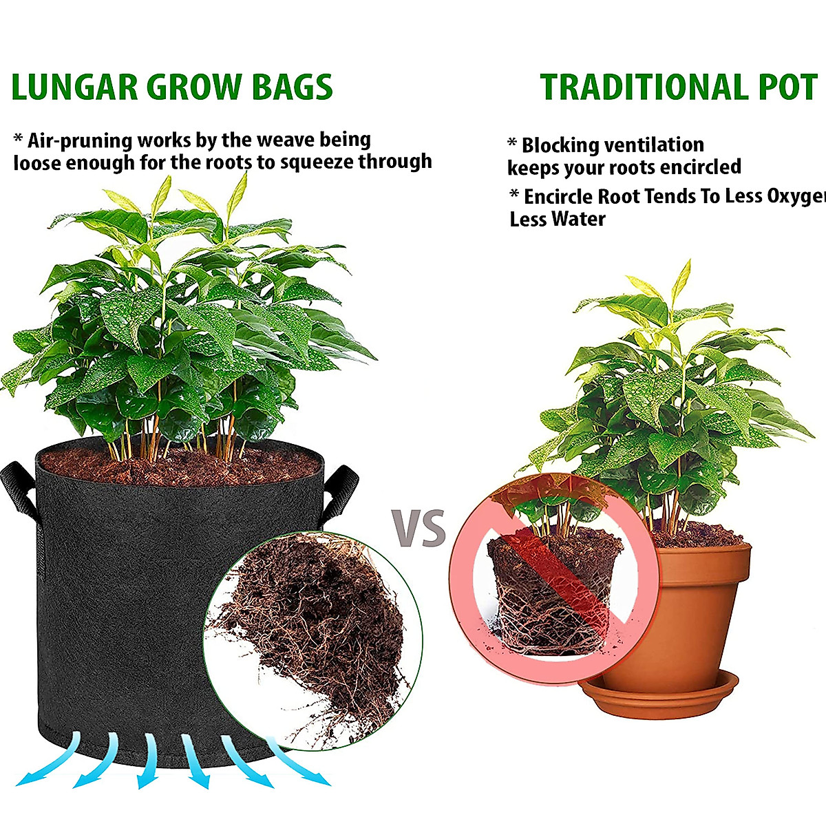 LUNGAR Plant Grow Bags - 5 Gallon 5 Packs Planter Pot, Thickest Aeration 300G Non-Woven Fabric, Reinforced Handles for Weatherproof Nursery Pot, Enhanced Double Seam