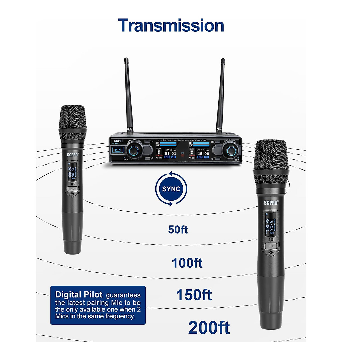 SGPRO Dual Handheld Wireless Microphone System 262Feet 90 Preset UHF Frequencies, Bodypack, Head-Worn & Lavalier Mics for Live Performance, Karaoke, DJ, Church, Classroom & PA Systems (D-332HH)