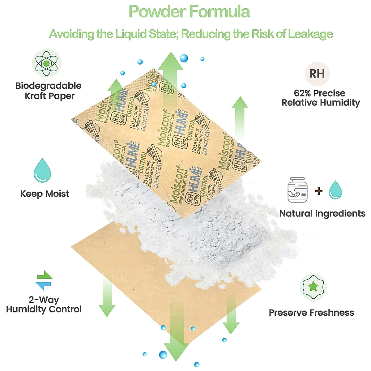 Wisesorb 30 Pack 62% RH 8 Gram Two-Way Humidity Control Packs for Storing 1 oz, Size 8 Moisture Control Packets Individually Wrapped