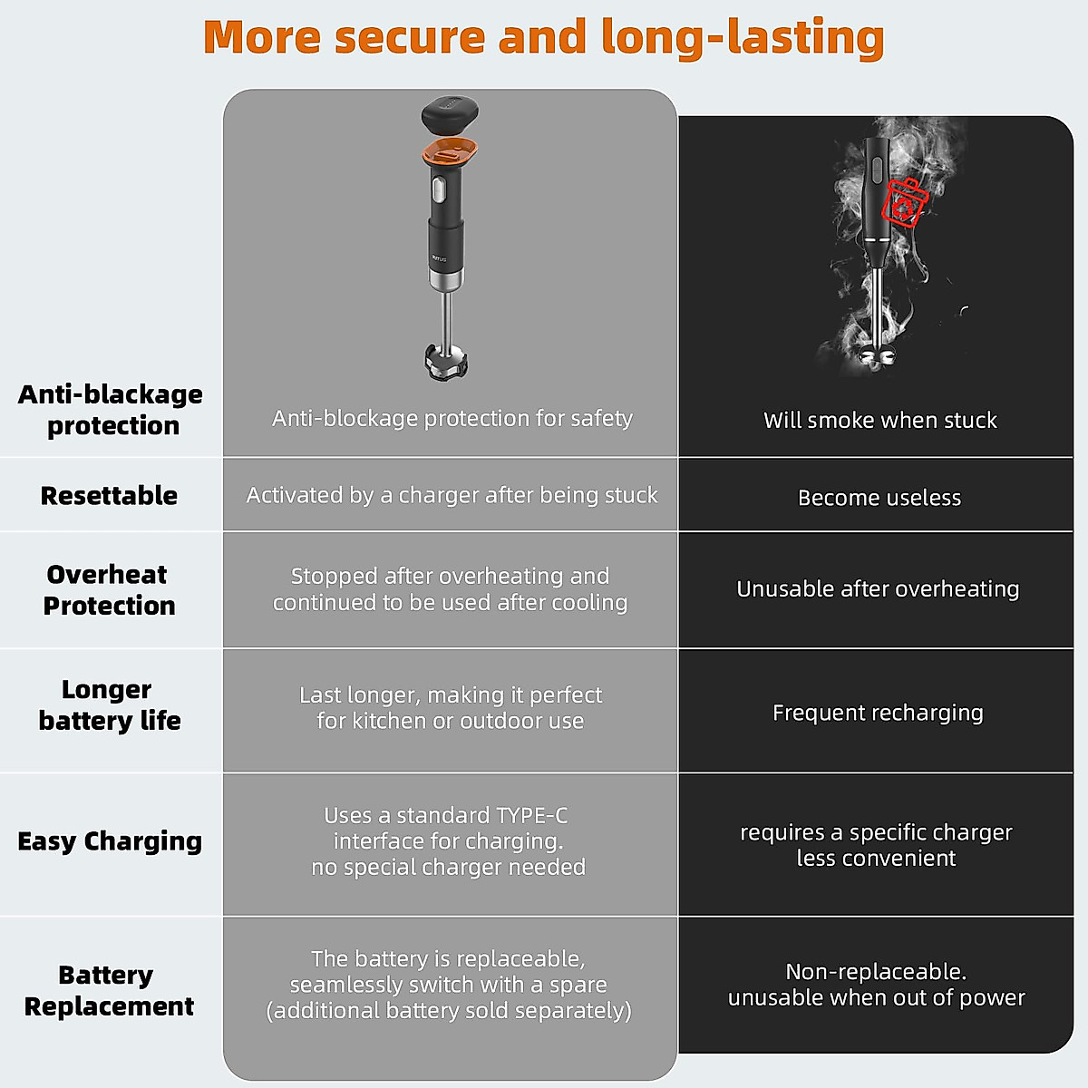 Commercial Immersion Blender, 5 in 1 Cordless Hand Blender Heavy Duty Motor, 4000-13000RPM lmmersion Blender Variable Speed Hand Blender With Mixing Beaker, Chopper, Whisk and Milk Frother