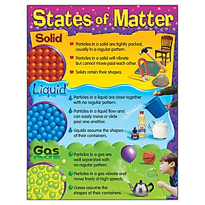 Trend States of Matter Learning Chart, Classroom Decor, 17" x 22"