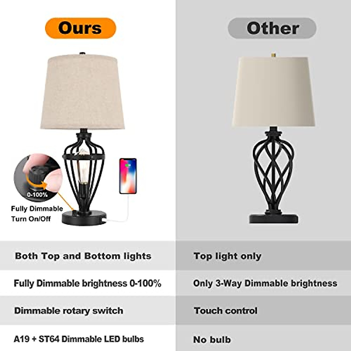 TRLIFE Table Lamps, Set of 2 Fully Dimmable Table Lamps with 2 USB Ports Nightstand Lamps with Fabric Lampshade for Living Room Bedroom(4 Dimmable Bulbs Included)