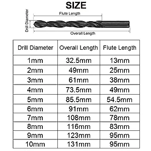 uxcell High Speed Steel Jobber Twist Drill Bit Set Black Oxide for Alloy Wood 1mm - 10mm 10 Pcs