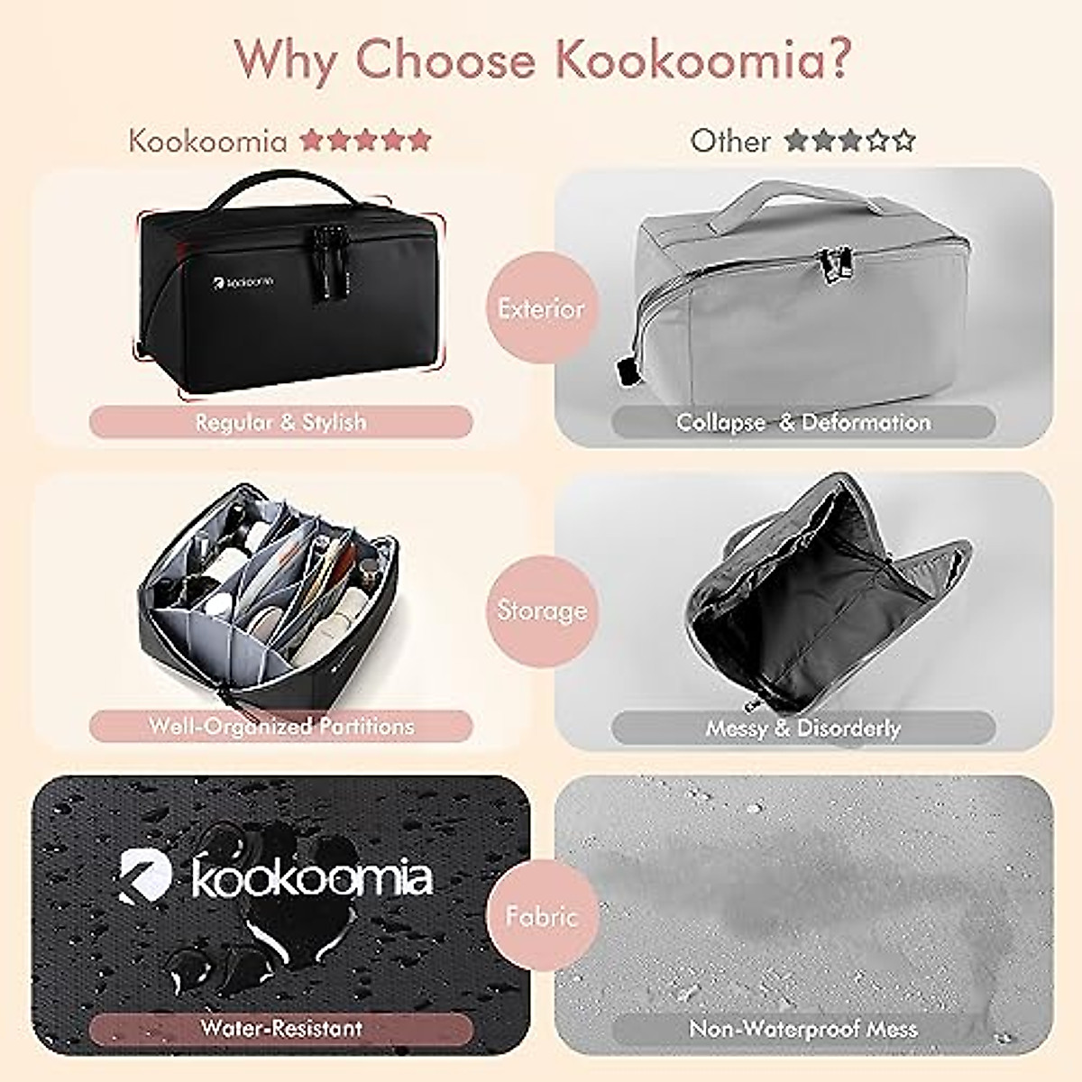 kookoomia Travel Makeup Bag, Cosmetic Bags for Women, Large Capacity Make Up Organizer Waterproof Toiletry Bag Portable Pouch Lay Flat Divider Handle