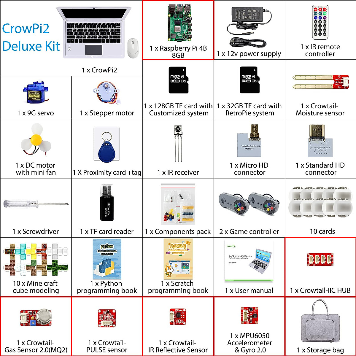 CrowPi2 Coding Kits for Raspberry Pi 4, Fits Raspberry Pi Laptop, Programming Kit for Professional, Kids, Adult - Deluxe Kit