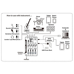 Maker Hart Just Mixer M 4 Channel Compact Microphone Mixer/2 Mic IN/2 Stereo IN/Mic Power/USB Audio IN&OUT