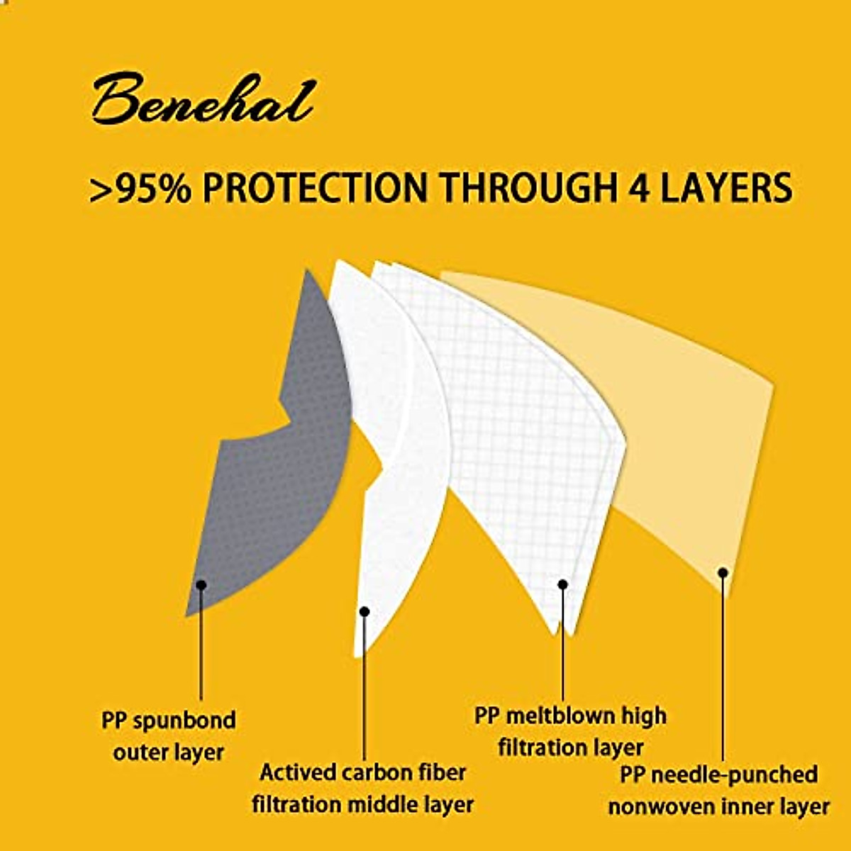 Benehal NIOSH Certified N95 Mask Pack of 20, Particulate Respirators Protective N95 Cup Dust Face Masks Model MS6135L Grey For Adult Women & Men