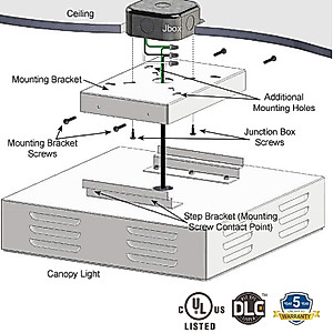Hytronics 100W LED Canopy Gas Station Light, 5000K 10485Lumens, UL Listed & DLC Certificate, Sheet-Metal Lamp Body, IP 65 Rating Waterproof.