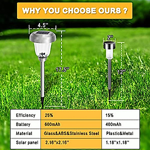 SyouHome Solar Pathway Lights Outdoor Waterproof, 4.5"x17.5" Solar Garden Light Supper Bright Up to 14 Hrs Glass Stainless Steel Metal Auto On/Off Solar Powered LED Landscape Lighting for Yard 4 Pack