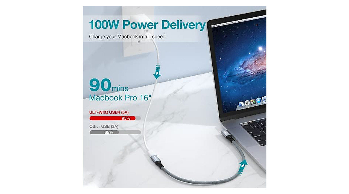 USB4 Extension Cable 40Gbps & 100W - Space-Saving 90° Design