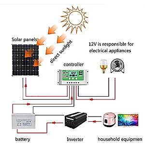Solar Panels 60W Portable Solar Charger Foldable Solar Panel with USB Dc Port Waterproof for Travel Camping Garden USB Devices