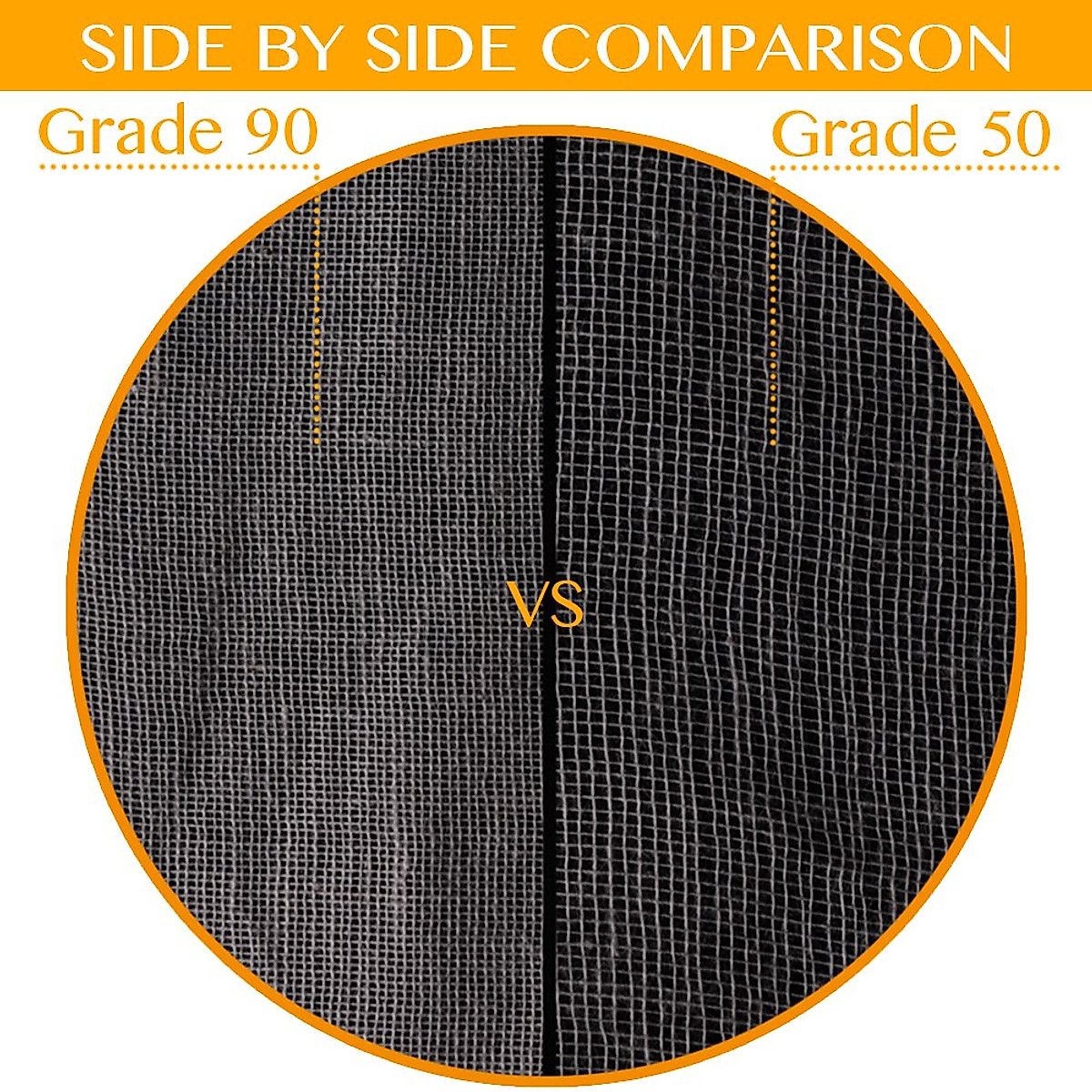 Cheesecloth, Grade 90, 54 Sq Feet, 100% Unbleached Cotton Fabric, Ultra Fine Reusable Cheesecloth for Cooking, Straining (Grade 90-6Yards)