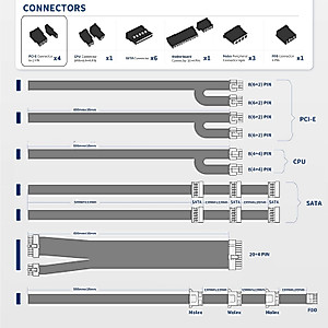 Pystar 1000W Power Supply 80+ Gold Full Modular PSU, ATX 3.0 & PCIE 5.0, ES1000