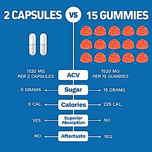 Herbtonics Apple Cider Vinegar Capsules with The Mother Plus Keto BHB - for Women & Men - Energy & Focus (120 Count (Pack of 2))