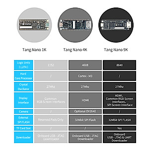 Sipeed Tang Nano 9K FPGA Development Board Gowin GW1NR-9 RISC-V HDMI (9k with 7 LCD)