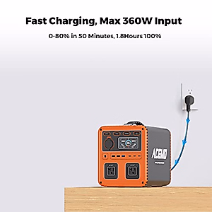 ACEMO Portable Power Station 666Wh LiFePO4 Battery Power Station with 2x700W(Surge 1000W) AC Outlets, 360W AC Inputs Fast Charging Solar Generator for Camping, Home Backup, Emergency