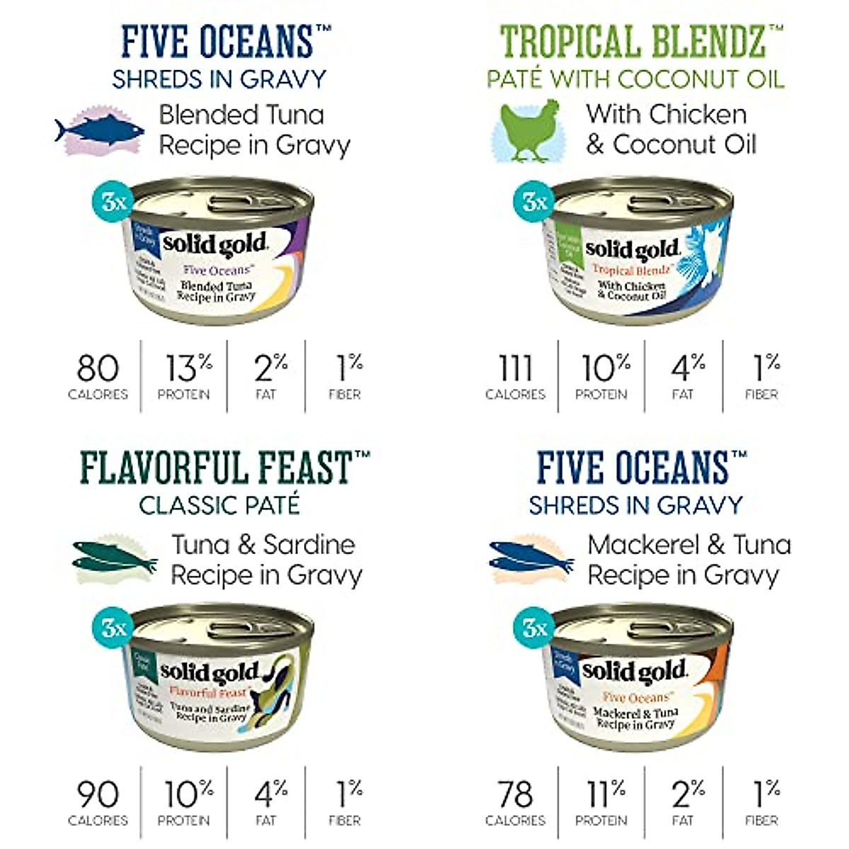 Solid Gold Wet Cat Food Variety Pack - Pate & Shreds in Gravy Recipes - Made with Real Chicken, Tuna & Mackerel for Sensitive Stomach & Immune Health - Canned, 12 Pack