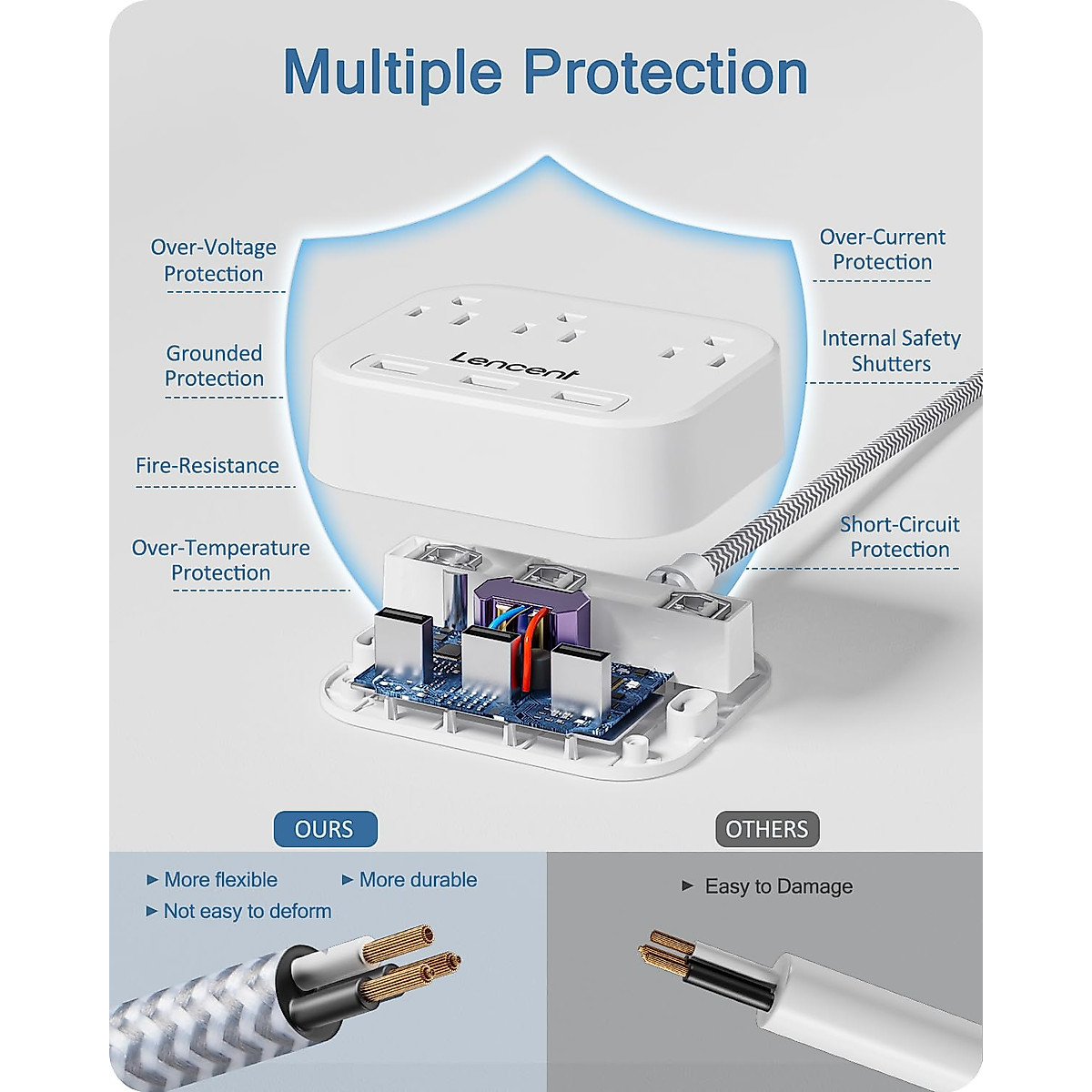 LENCENT 2 Prong Power Strip, 2 Prong to 3 Prong Outlet Adapter, 6.6 ft Braided Extension Cord with Polarized Plug, 3 AC Outlets & 3 USB(5V 3.4A Max), Wall Mountable, Ideal for Non-Grounded Outlets