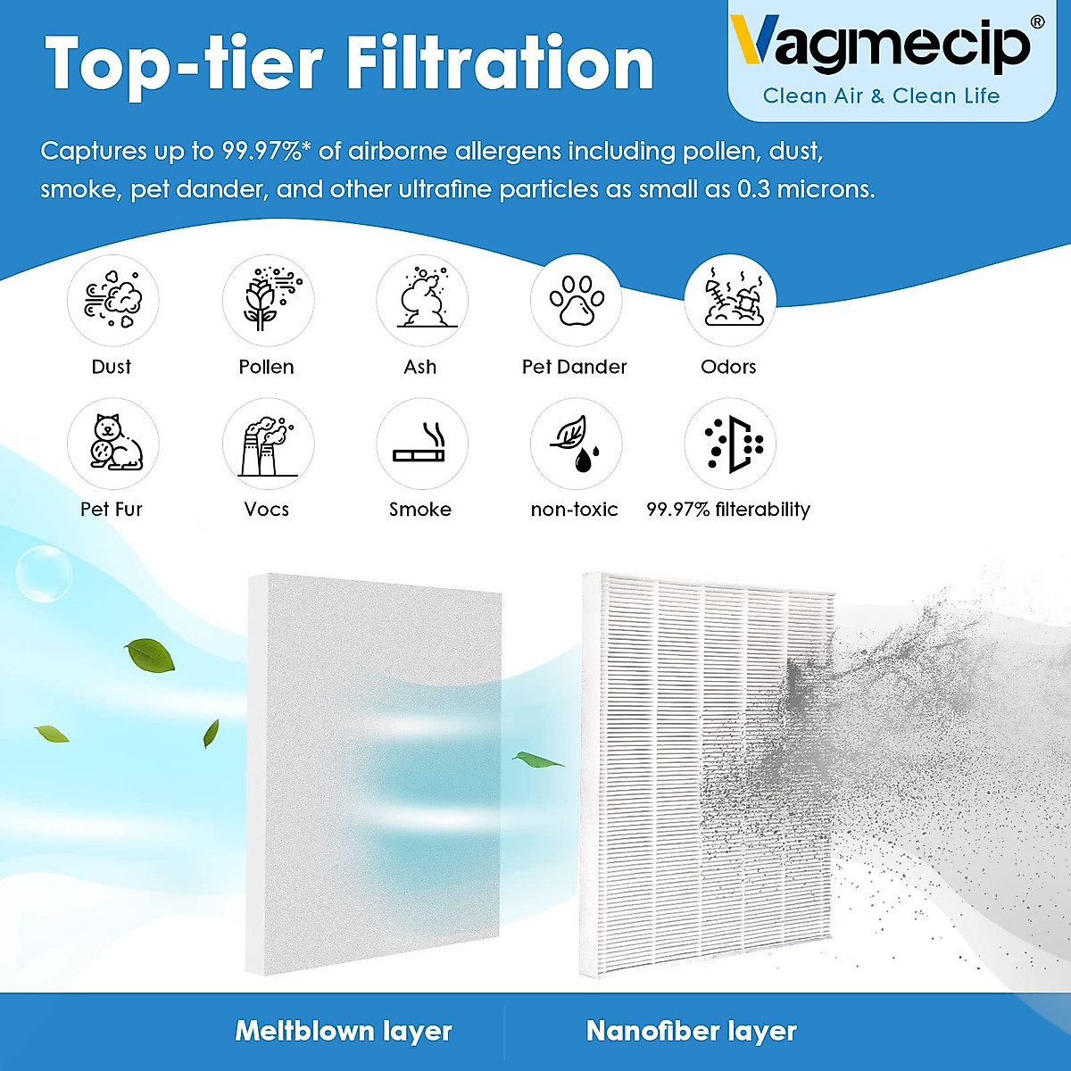 3Pack - C545 Replacement HEPA Filters Compatible with Winix C545 Air Purifier, Ture HEPA Filter S, Part number 1712-0096-00 | 2522-0058-00