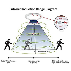 Leviton 9866-BOW, White 8" LED Downlight with Motion Sensor