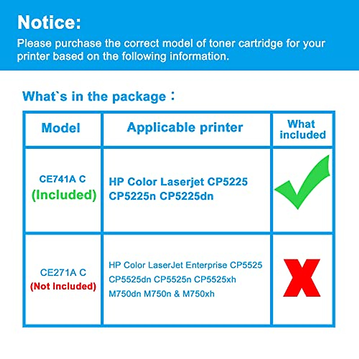 LCL Remanufactured Toner Cartridge Replacement for HP 307A CE741A CP5225 CP5225n CP5225dn (1-Pack Cyan)