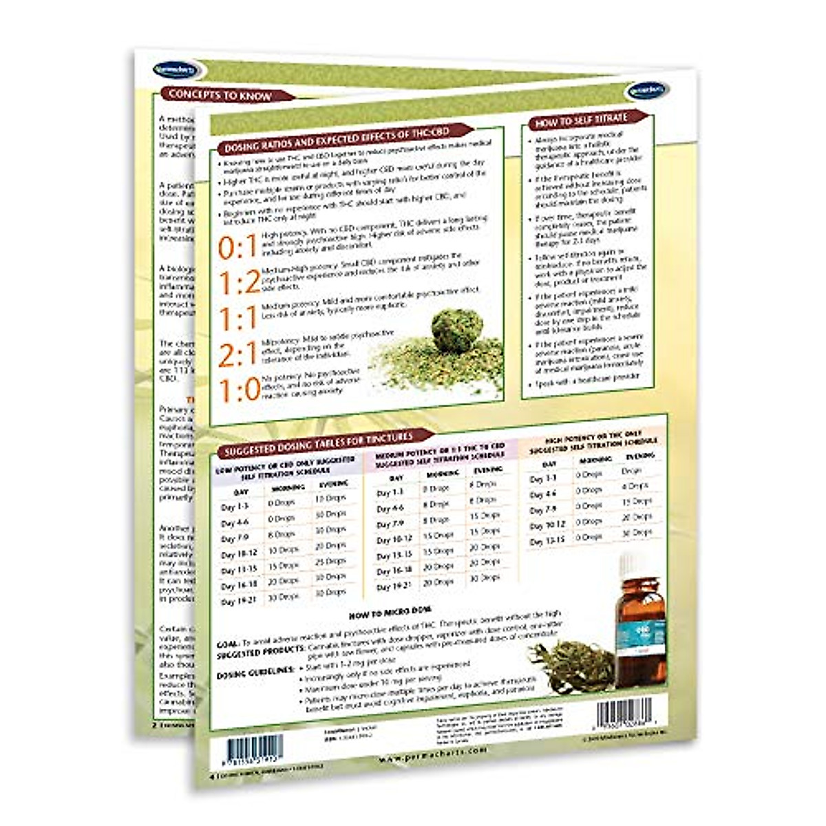 Dosing Medical Marijuana Quick Reference Guide - Cannabis Educational Series by Permacharts