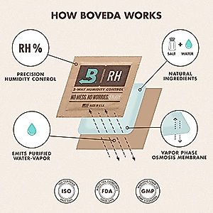 Boveda 72% RH 2-Way Humidity Control – Restores & Maintains Humidity – All In One Solution For Humidification- Patented Technology – Convenient & Versatile - 4 Count Resealable Bag
