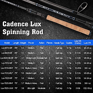 Lux Spinning Rod (Lux-701S-MHF)