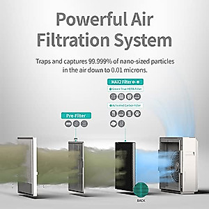 AIRMEGA Max 2 Air Purifier Replacement Filter Set for 300/300S & Airmega 250/250S Air Purifier Replacement Filter Set, Max 2 Green True HEPA and Active Carbon Filter, AP-1720-FP