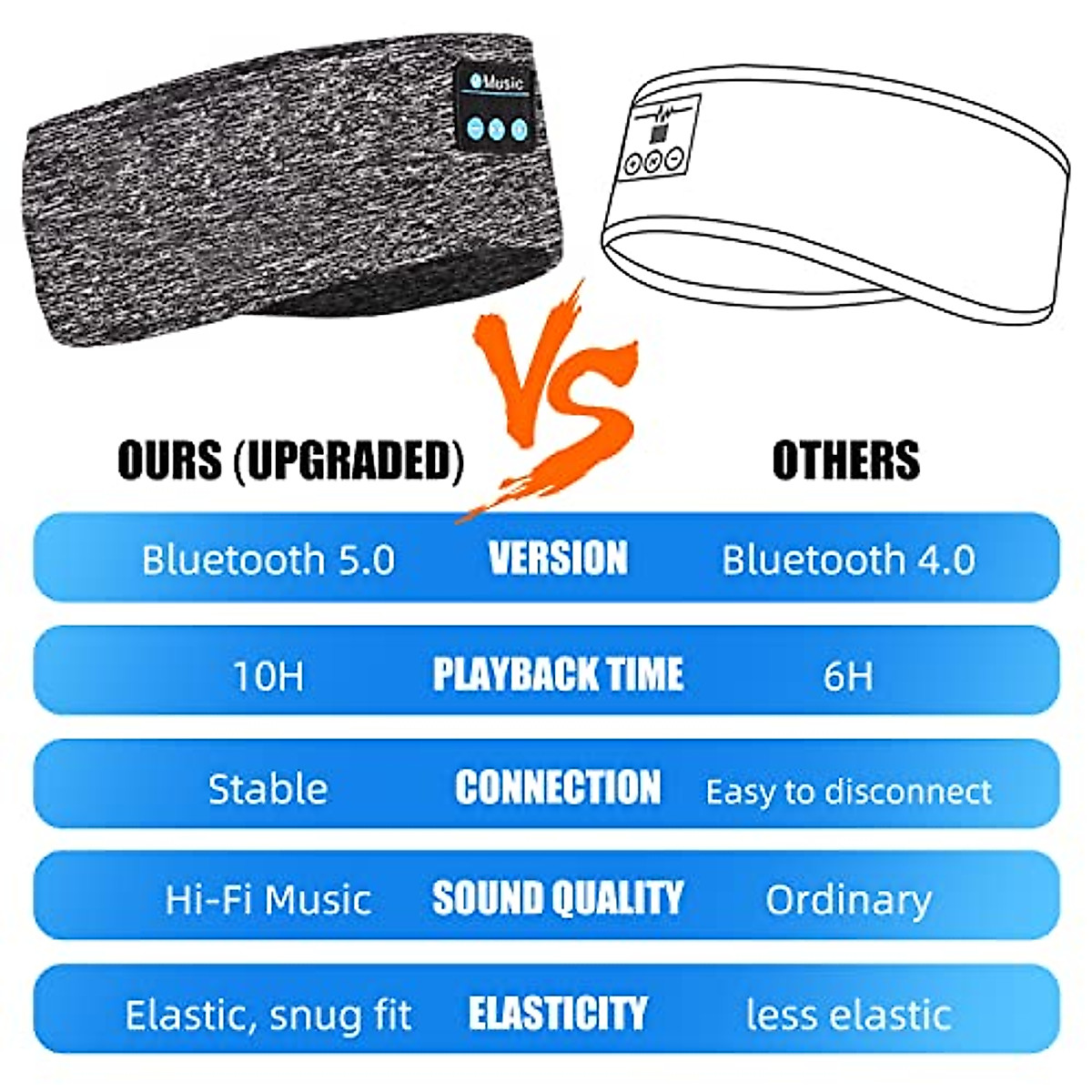 Hoseili 2022 New Sleep Headset Bluetooth Headset,with Ultra-Thin high-Definition Stereo Speakers, Suitable for Sleep, Sports, Jogging, Yoga, Insomnia, air Travel, etc（Light Grey）