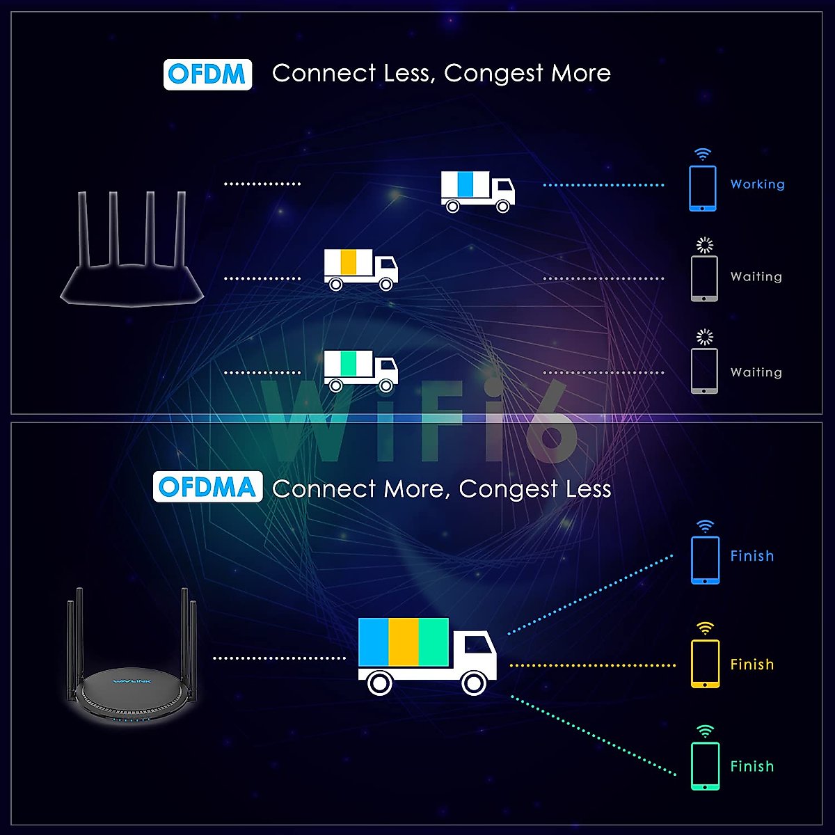 WAVLINK AX1800 WiFi 6 Smart Router, Dual Band Gigabit Wireless Internet Mesh Router for Home, Coverage up to 1,500 sq. ft., 64+ Devices, MU-MIMO OFDMA TWT, Turbo, TouchLink, Parental Control, QoS
