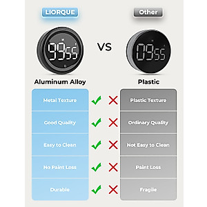 Timers, Digital Kitchen Timer Magnetic with Large LED Display, LIORQUE Countdown Countup Timer for Cooking Classroom Fitness, Volume Adjustable, Easy for Kids and Seniors