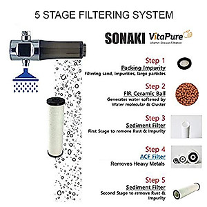 Inline Shower Filter Assembly by Sonaki - 200P - Activated Carbon Fiber Filter - Removes Sediment, Rust, Chlorine, and Chemicals found in your Shower water.