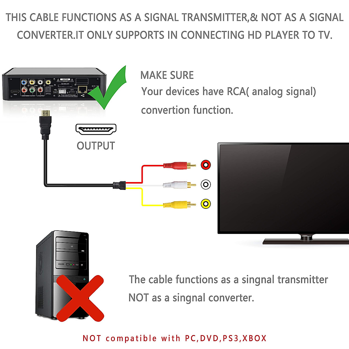 GELRHONR HDMI to RCA Cable,One-Way Transmission from HDMI Male to 3RCA Video Audio AV Component Converter Adapter Cable for HDTV/DVD and Most LCD Projectors-5FT