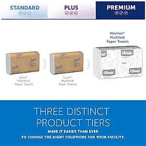 Kleenex Multifold Paper Towels (02046), White, 8 Packs/Convenience Case, 150 Tri Fold Paper Towels/Pack, Pack of 8, Total 1,200 Towels/Case